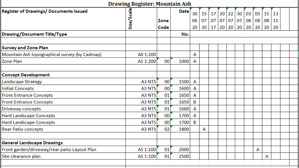 Process - New Leaf Design